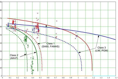 Ballistic Model Parameter Identification Using Real Data Download
