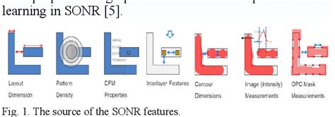 Figure 4 From Sonr Based Layout Decomposition And Applications