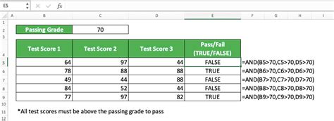 Logic Functions In Excel You Should Master And How To Use Them Examples Compute Expert