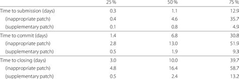 metrics related to patch efficiency download table