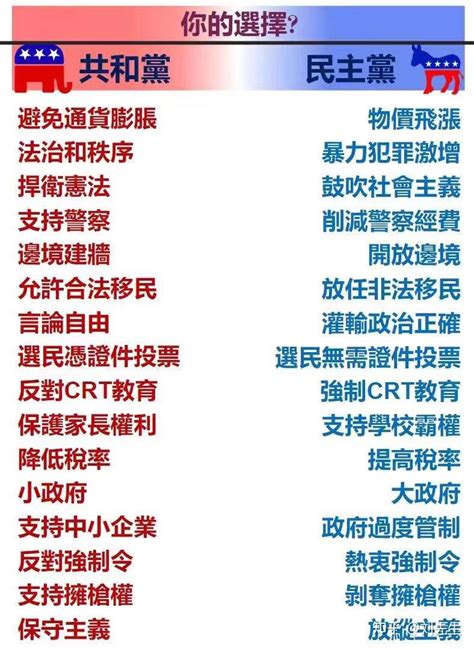 美国的驴象之争 知乎