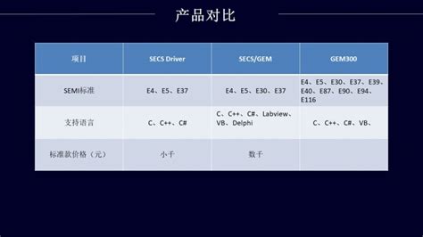 secs gem解决方案 金南瓜科技 引领工业基础