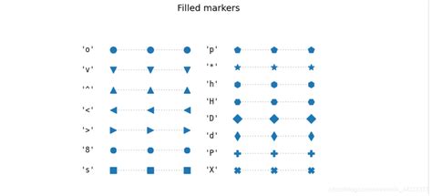 Python 绘制所有线条、散点等 可用的标记符号(marker)markerd Csdn博客 Python 绘制所有线条、散点等 可用的标记符号(marker)markerd Csdn博客