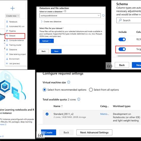 Demonstration Of Step 2 Of The Automl Guideline Download Scientific Diagram