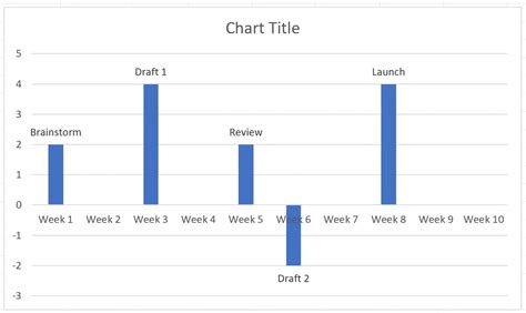 Como Criar Uma Linha Do Tempo No Excel Passo A Passo Estatologia