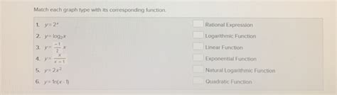 Solved Match Each Graph Type With Its Corresponding Chegg