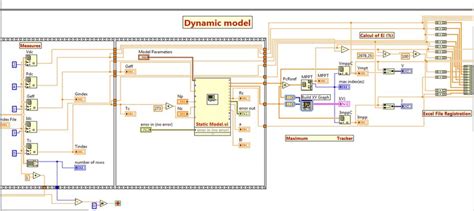 Labview General Program Of Dynamic Model Download Scientific Diagram
