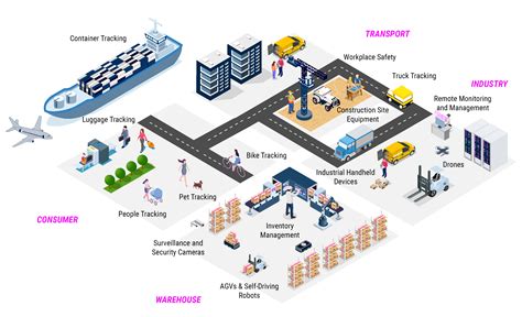 Object Tracking And Management Through Tracking