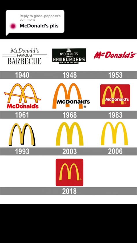 Evolución Del Logotipo De Mcdonalds