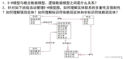 Oracle第六章数据库设计与实现借阅记录是强实体还是弱实体 Csdn博客 Oracle第六章数据库设计与实现借阅记录是强实体还是弱实体 Csdn博客