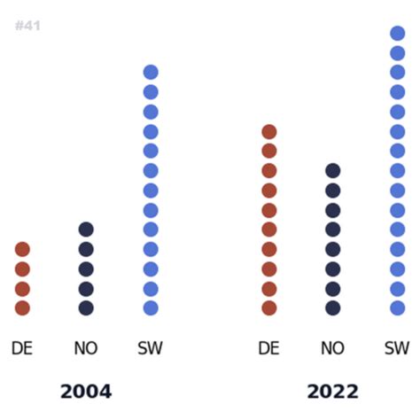 Dot Plot In Matplotlib Curbal