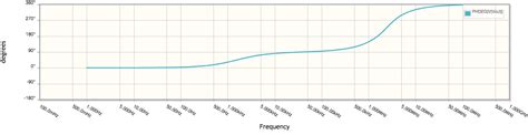 Low Pass Filter Negative Capacitance Circuit Without Relaxation Oscillations Electrical