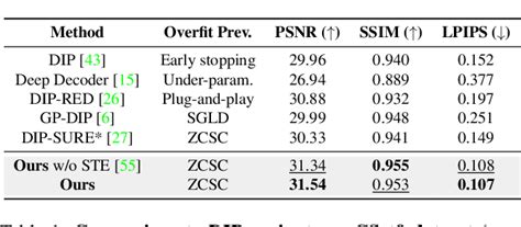 Table 1 From Rethinking Deep Image Prior For Denoising Semantic Scholar