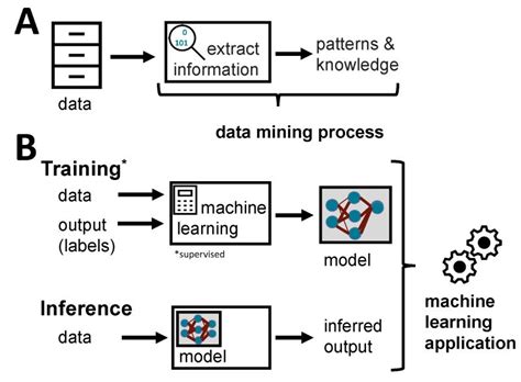 jones zhang on linkedin machinelearning model methodology downloads views citations