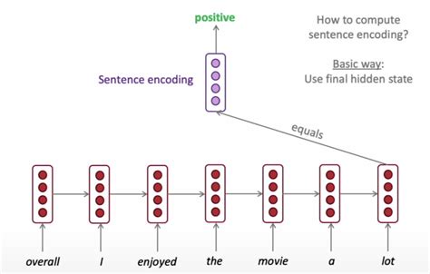 language models and rnn this story covers topics language… by