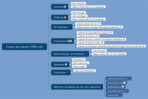 trouver des gabarits html css xmind mind map template biggerplate