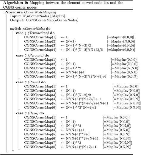2 Hopr Hdf5 Curved Mesh Format — Hopr Documentation Documentation
