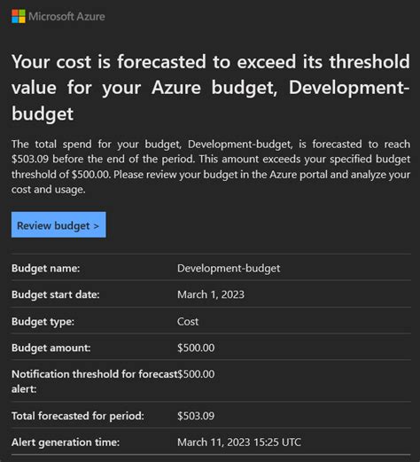 Azure Budgets And Cost Alerts Are Your Friends Janne Mattila