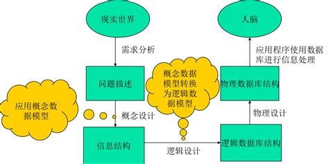 数据库期末复习提纲 自然连接符号怎么打 csdn博客