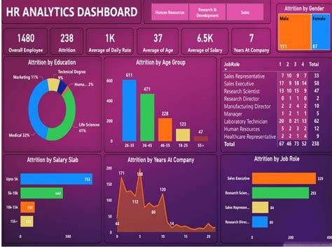 An Insightful And Attractive Designed Power Bi Dashboard Upwork