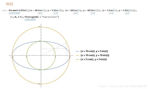 使用mathematica绘制椭圆（ellipse）mathematica怎么画椭圆 Csdn博客