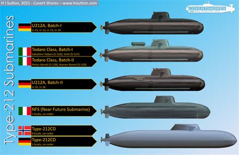 H I Sutton Covert Shores