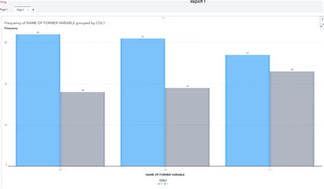 Bar Chart For Binary Data Sas Support Communities