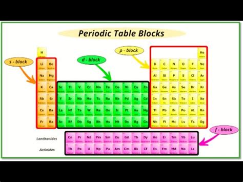Periodic Table Blocks Cabinets Matttroy