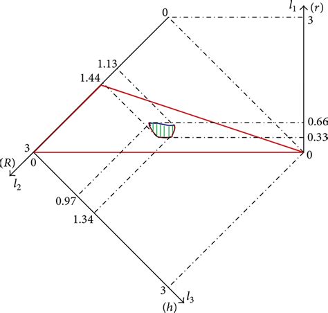 Candidate Region Considering Kinematics Download Scientific Diagram