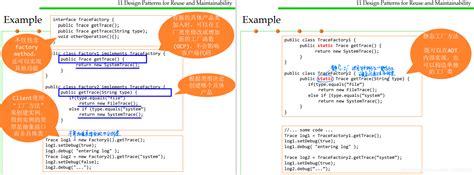 软件构造复习——面向可复用性和可维护性的设计模式（ppt11） 设计模式ppt csdn博客