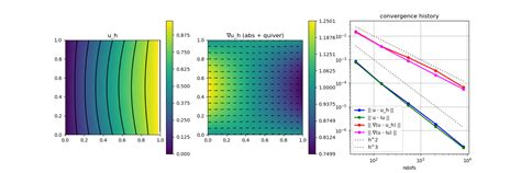 204 Reaction Convection Diffusion Problem Supg 2d · Gradientrobustmultiphysicsjl