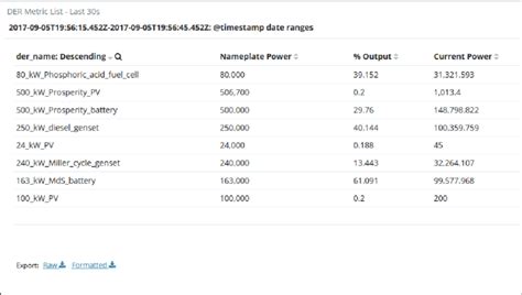 kibana metric display screenshot download scientific diagram