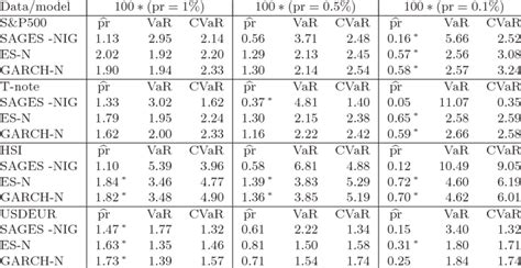 Risk Analysis Indicates 5 Significance For Lr Backtesting