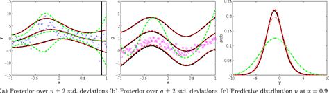 Figure 1 From Variational Heteroscedastic Gaussian Process Regression Semantic Scholar