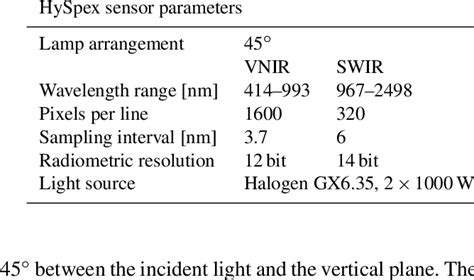 Hyspex Sensor Parameters Of The Vnir 1600 Vnir And Swir 320m E Swir