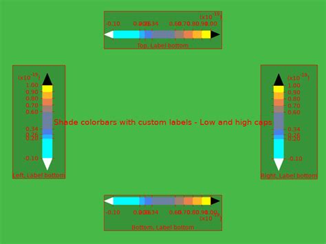 Plplot Home Page Examples Plplot Home Page Examples