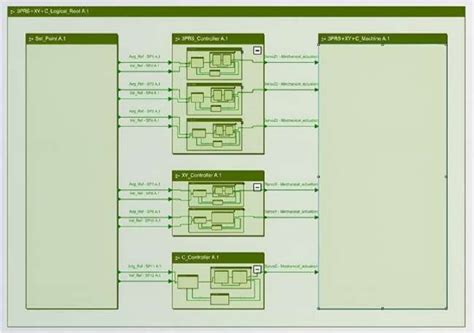 Logic Diagram Structure Own Work Download Scientific Diagram