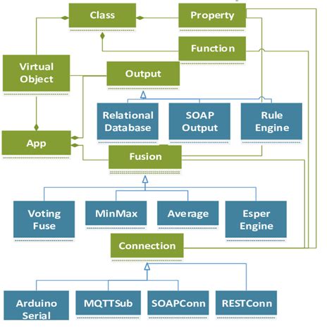 Logical View Of The Emf Meta Model Download Scientific Diagram
