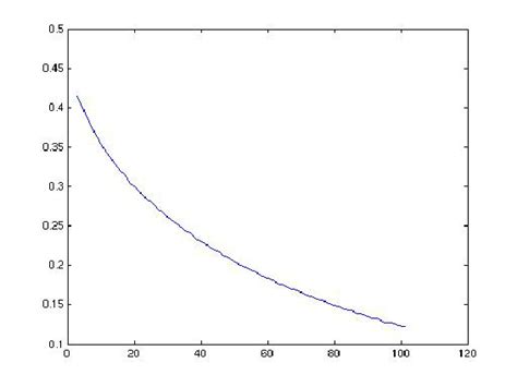 6 Classification Error When Class Conditional Pdfs Are Binomial