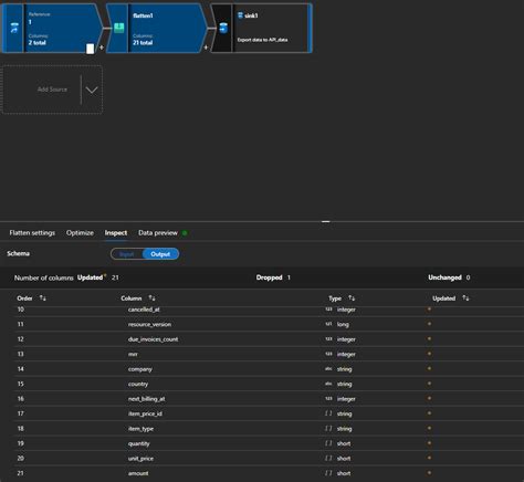 How To Deal With Array Type Columns In Data Flow Working With Rest Api