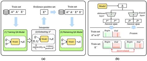 Learning Of Our Proposed Approach A Training Qa Model For