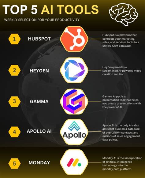 Top 5 Ai Tools To Boost Your Productivity Rajni Jaipaul Posted On The Topic Linkedin