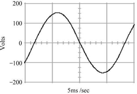 processes free full text robust intelligent tracking control