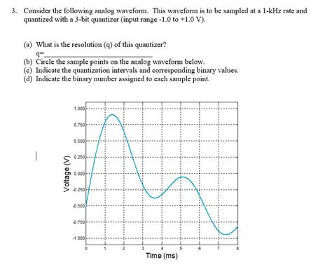 solved 3 consider the following analog waveform this