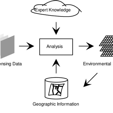 Pdf Environmental Monitoring Models Methods And Systems