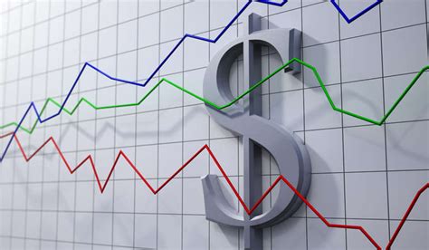 Oscillators In Forex Trading