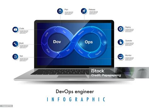 Devops Infinity 셰이프 온 스크린 인포그래픽 템플릿 데브옵스에 대한 스톡 벡터 아트 및 기타 이미지 데브옵스