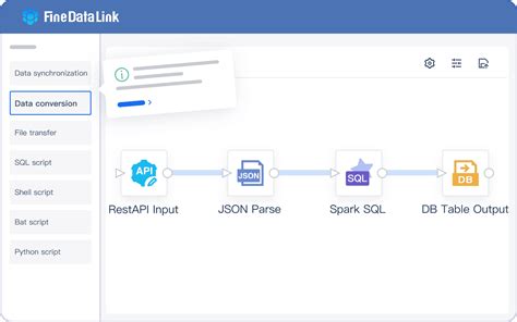 What Does A Business Intelligence Analyst Do In Malaysia