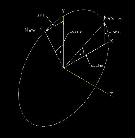 Seeing A Rotation Matrix