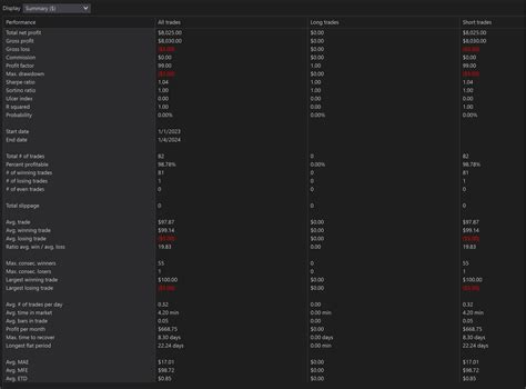 Automated Trading Strategy Two NQ Scalping Strategies